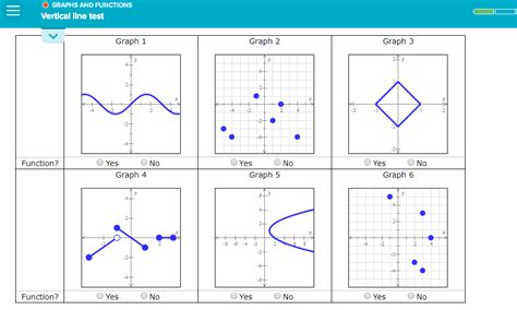 Solved Ographs And Functions Vertical Line Test Graph 1
