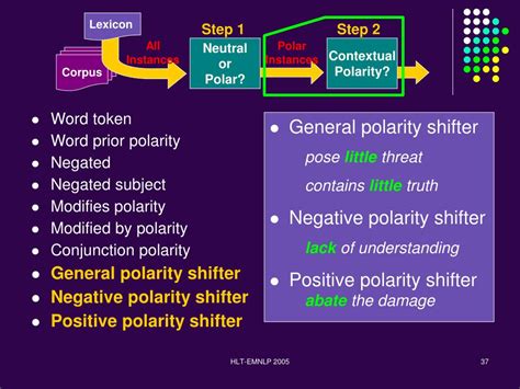 Ppt Recognizing Contextual Polarity In Phrase Level Sentiment