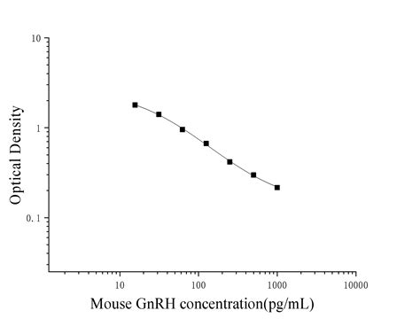 小鼠促性腺激素释放激素gnrhelisa试剂盒 江莱生物官网