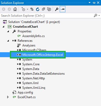 Creating Excel Charts In C CodeGuru