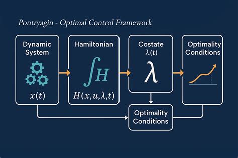 Matplotlib Make Your Plotting Life Easier With Rcparams By Mike Clayton Tds Archive Medium