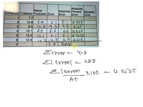 solved question 14 1 point the absolute error for period 3 when