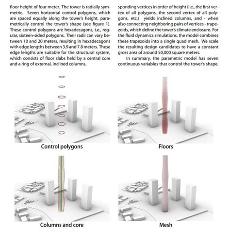 Aerodynamic Shape Optimization Parametric House