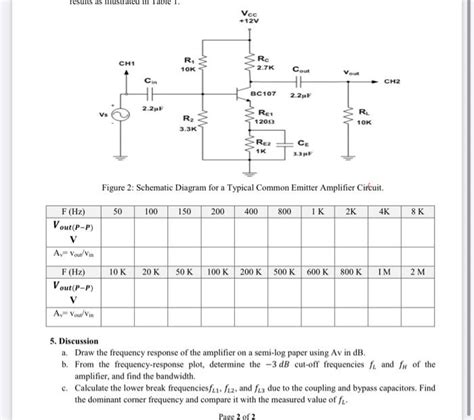 5 Discussion A Draw The Frequency Response Of The