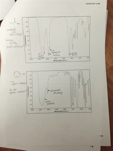 solved the following compounds produced the ir spectra