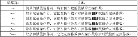 Java运算符算术、关系、赋值、逻辑、其它java逻辑操作符两边可以是赋值语句吗 Csdn博客 Java运算符算术、关系、赋值、逻辑、其它java逻辑操作符两边可以是赋值语句吗 Csdn博客
