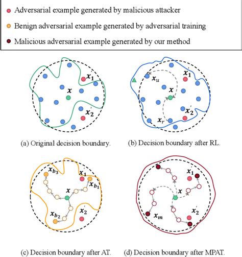 Mpat Building Robust Deep Neural Networks Against Textual Adversarial