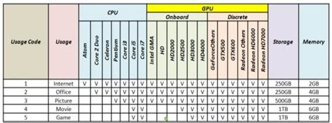 Gambar 4 Spesifikasi Fungsi Pemakaian Computer 4 Mendapatkan Ranking Download Scientific