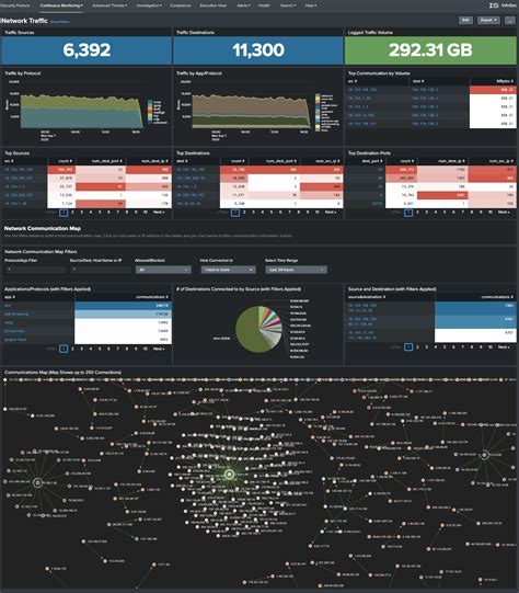 Using The InfoSec App For Splunk InfoSec App For Splunk Documentation