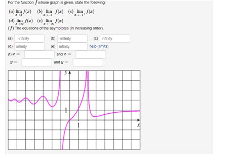 solved for the function f whose graph is given state the