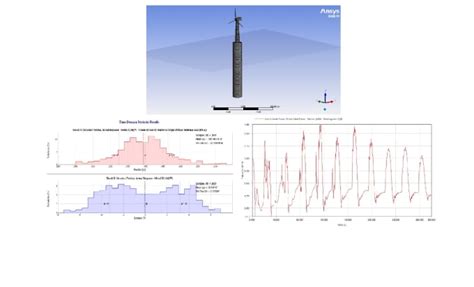 Do Fea Cfd Analysis Cad Simulations In Ansys And Solidworks With