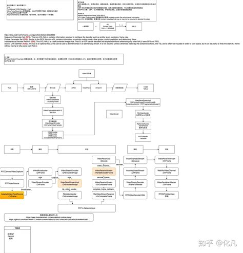 云渲染 unityrenderstreaming框架分析 webapp websocket webrtc h264 h265 知乎