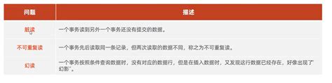 mysql学习笔记28 事务并发问题 脏读 不可重复读 幻读 hik4ru44 博客园