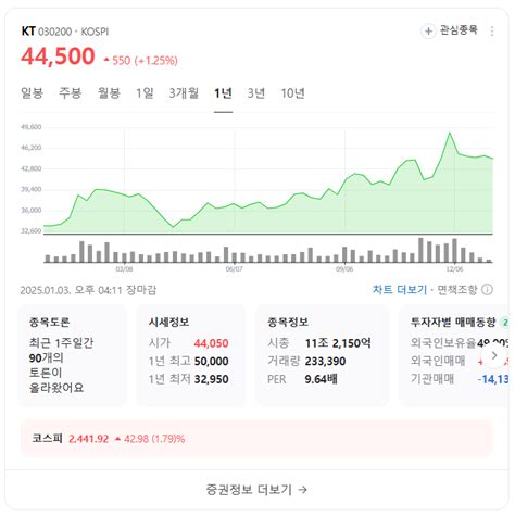 2025년 투자할 만한 한국 빅테크 주식 Top 10 기업 분석 및 전망