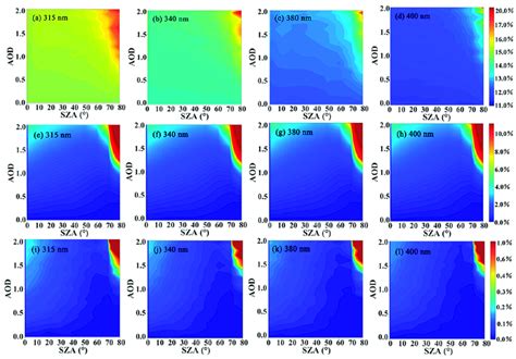 The Relative Error Distributions Of Three Typical Aerosol Particles