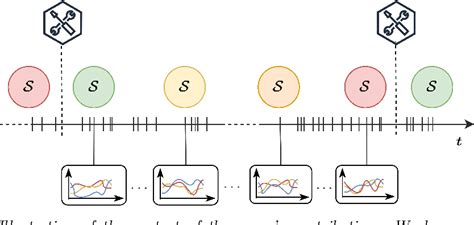 Figure 1 From Universal Hidden Monotonic Trend Estimation With Contrastive Learning Semantic