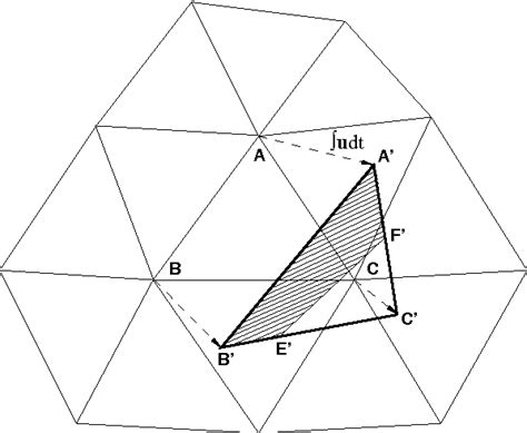 figure 1 from an adaptive coupled level set volume of fluid interface