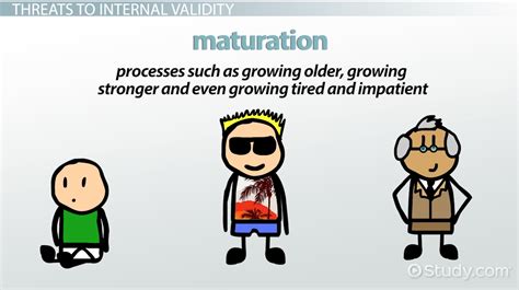 Internal Validity In Psychology Threats Definition And Examples Video And Lesson Transcript