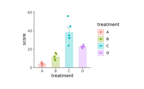 Get Started Tidyplots