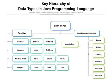 Data Hierarchy Slide Team