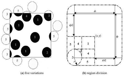 Cfd Dem Simulation Of Slugging And Non Slugging Fast Fluidization Of