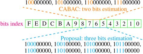 Illustration Of The Interval Subdivision And Selection Of Regular Bin