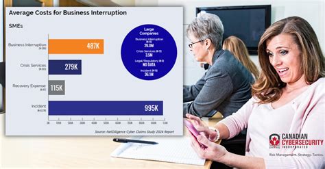 Michael Leung 🇨🇦 On Linkedin Cyberinsurance Cyberincident Databreach Ransomware…
