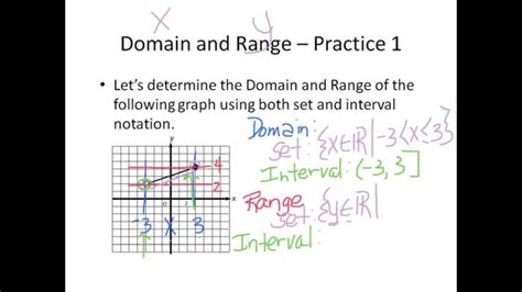 Domain And Range Example Problems