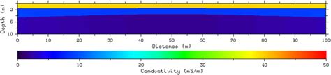 6 Inversion Result From 9 Configurations Synthetic EM Data From Example 1 Download