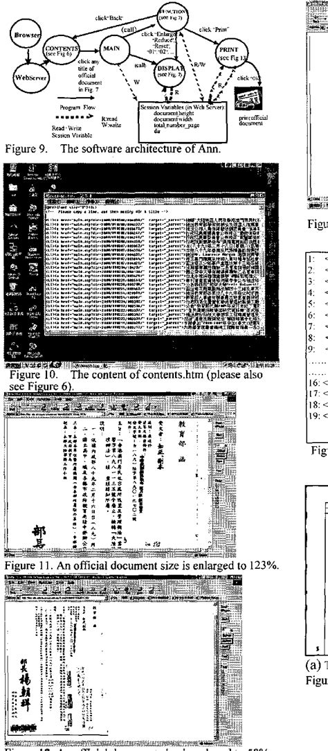 Figure 1 From Design And Implementation Of A Web Based Bulletin System For Official Documents