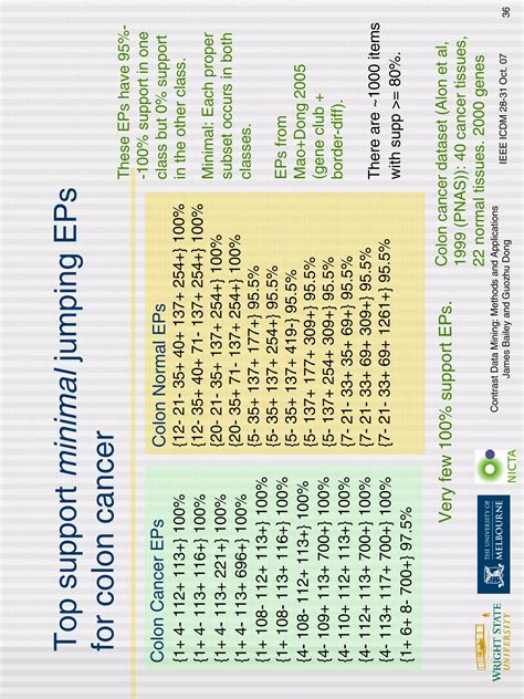 emerging patterns based classifier pdf computing technology