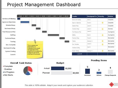Top 10 Partnerships Deck Powerpoint Presentation Templates In 2025