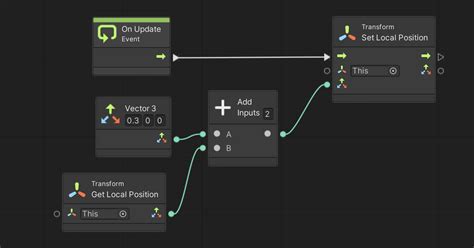 【unity】visual scripting入門！始め方から基礎までを徹底解説 プログラムを書かないプログラミング？ 渋谷ほととぎす通信