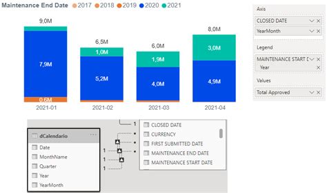 Solved Handling Multiple Dates Inside Visual Microsoft Fabric Community