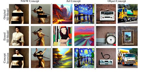 Circumventing Concept Erasure Methods For Text To Image Generative