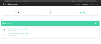 Introduction To Spring Boot Admin Server With Example Amitph