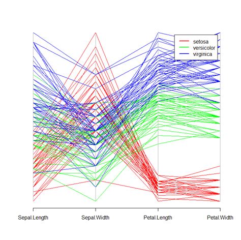 Plot R Ensuring Legend Colors Match The Defined Colors Stack Overflow