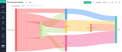 Sankey Chart 78 фото