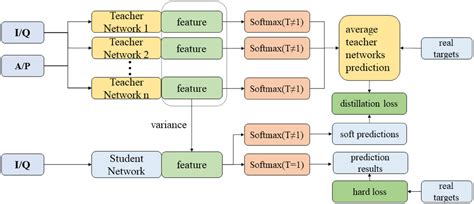Research On Automatic Modulation Recognition Of Shortwave Signals In Few‐shot Scenarios Based On