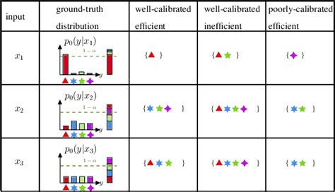 Calibrating Ai Models For Wireless Communications Via Conformal Prediction Paper And Code