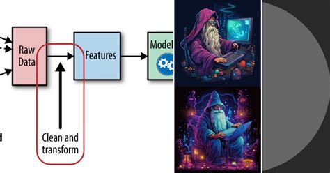 list feature engineering curated by keith lowton medium