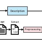 Data Collection Pipeline Download Scientific Diagram