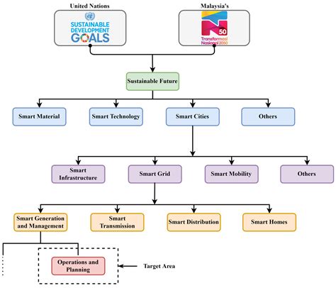 deterioration of electrical load forecasting models in a smart grid