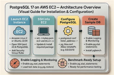 Postgresql Tablespaces Explained Complete Guide For Postgresql 17 Dbas