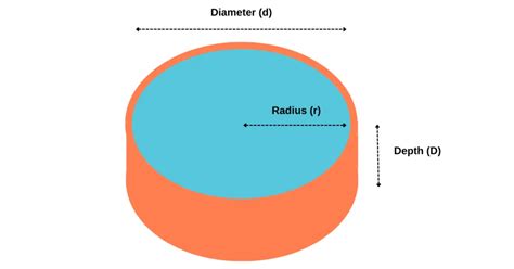 Pool Volume Calculator Find Water Volume In Your Pool Pool TubCare