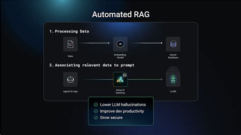 Kong Ai Gateway 3 10 Enhancing Ai Governance With Automated Rag And Pii Sanitization Kong Inc