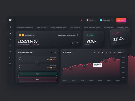 Crypto Trading Bot Ui Dashboard By Vinocosta For Roobinium On Dribbble