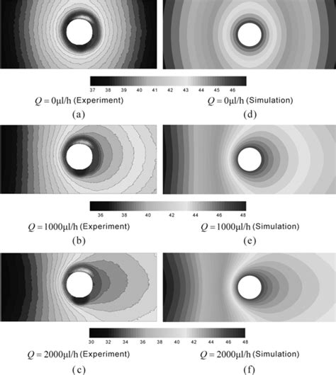 Experimental And Numerical Temperature Distribution For Different