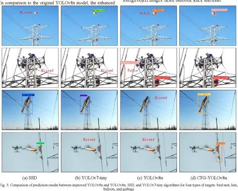 Figure 1 From An Improved Yolov8n Network For Transmission Line Intrusion Foreign Object