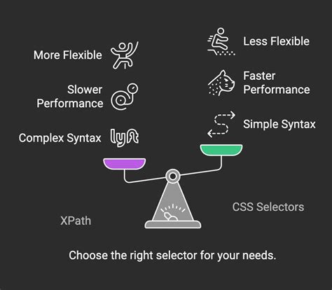 Ultimate Guide To Selectors Xpath Vs Css Selector